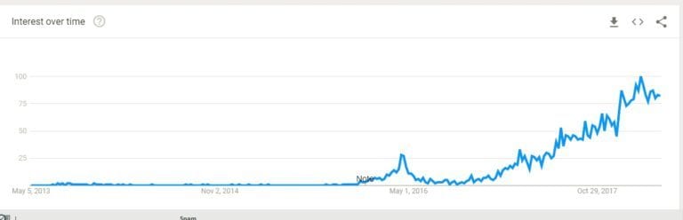 Is iMarketsLive A Scam Or Legit? - Living The Laptop Life! Read This ...